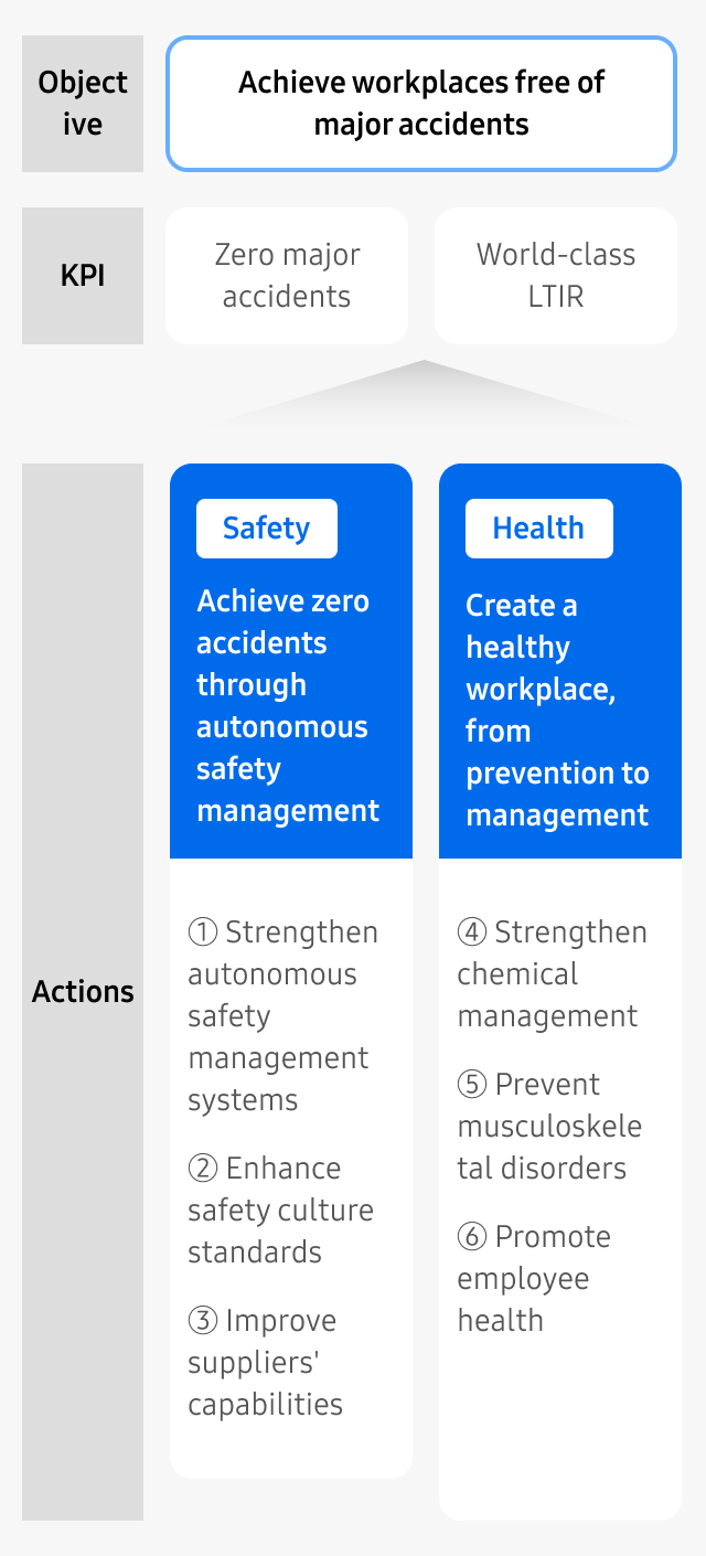 Health and safety governance | Health and Safety | Human Rights ...