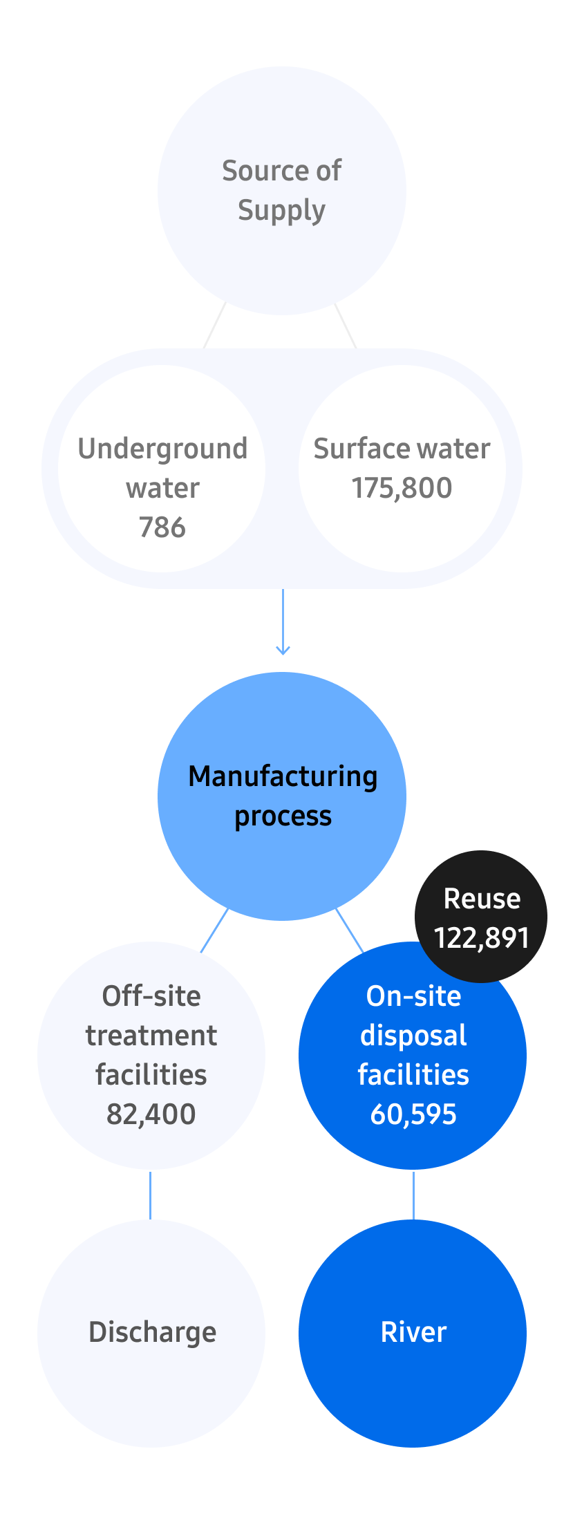 Water Management Process | Sustainability in Operations ...