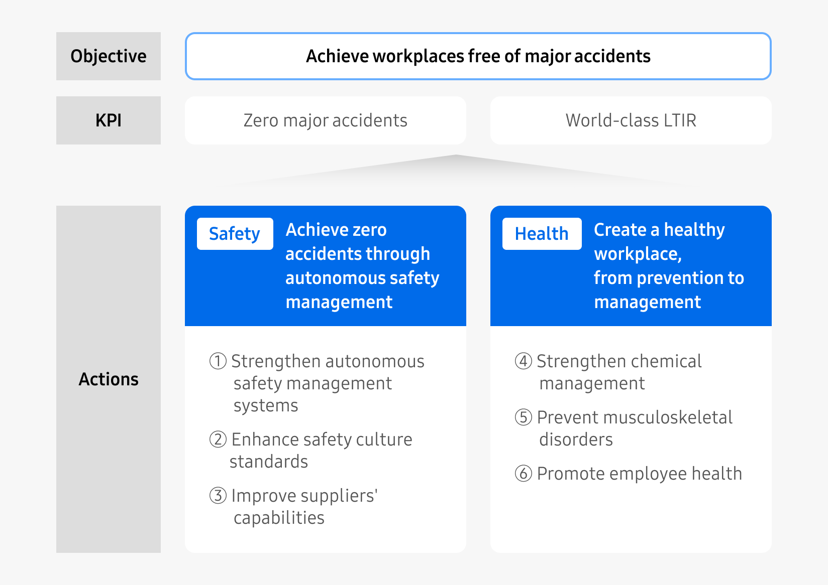 Health and safety governance | Health and Safety | Human Rights ...
