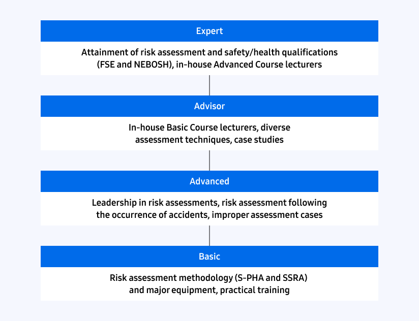 Safety Capacity Reinforcement | Health and Safety | Human Rights ...
