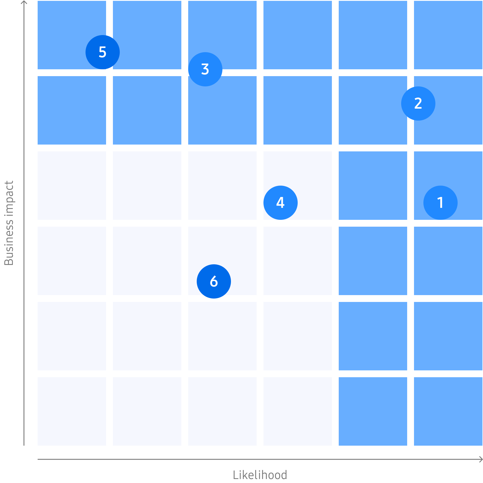Climate Change Risks and Opportunities Analysis | Climate Action ...