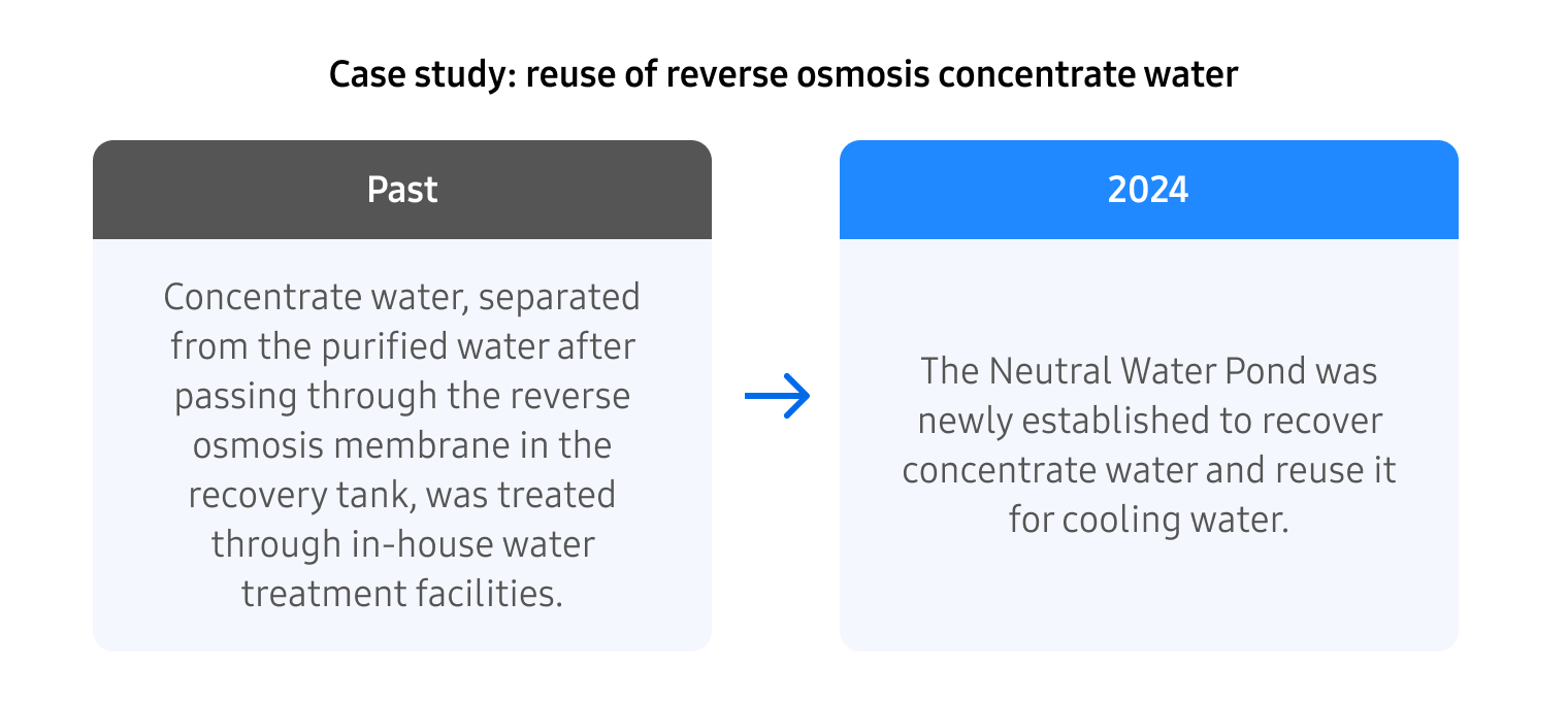 Water Conservation and Reuse Efforts | Reducing Water Use and Air ...