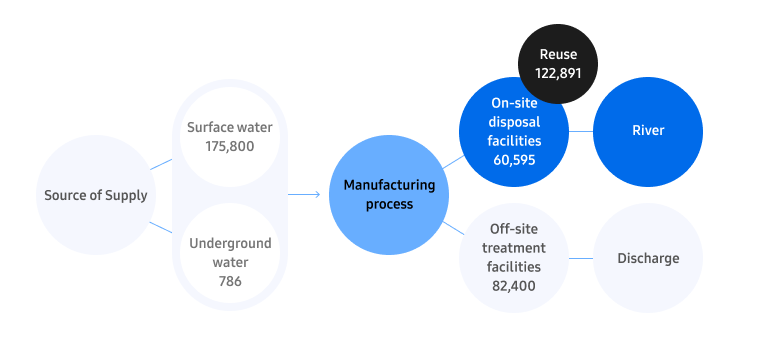 Water Management Process | Sustainability in Operations ...