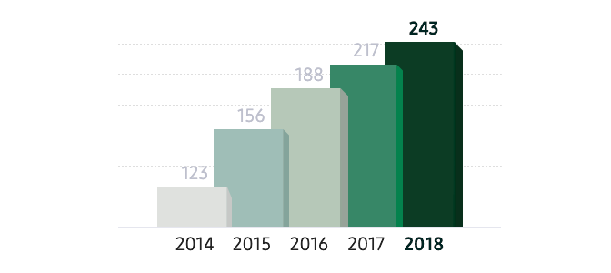 Climate Action | Environment | Sustainability | Samsung US