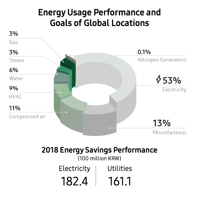 Climate Action | Environment | Sustainability | Samsung US