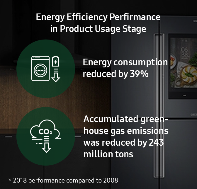 Climate Action | Environment | Sustainability | Samsung US