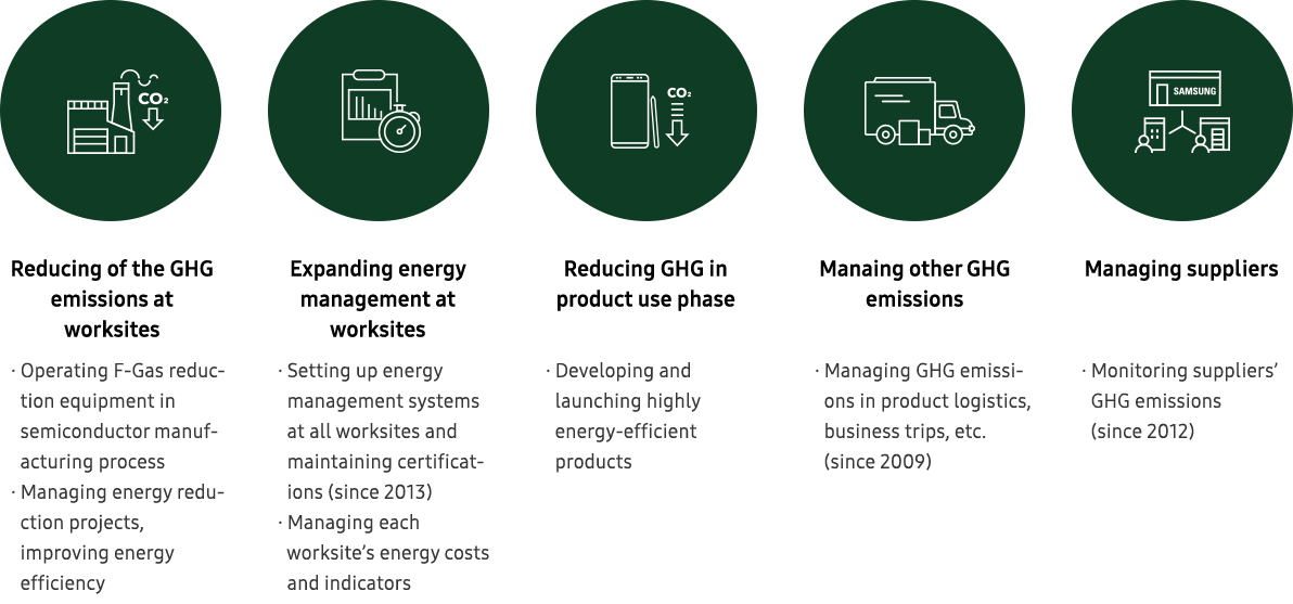 Climate Action | Environment | Sustainability | Samsung US