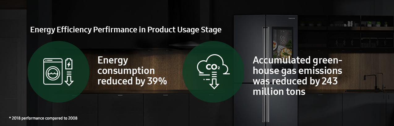 Climate Action | Environment | Sustainability | Samsung US