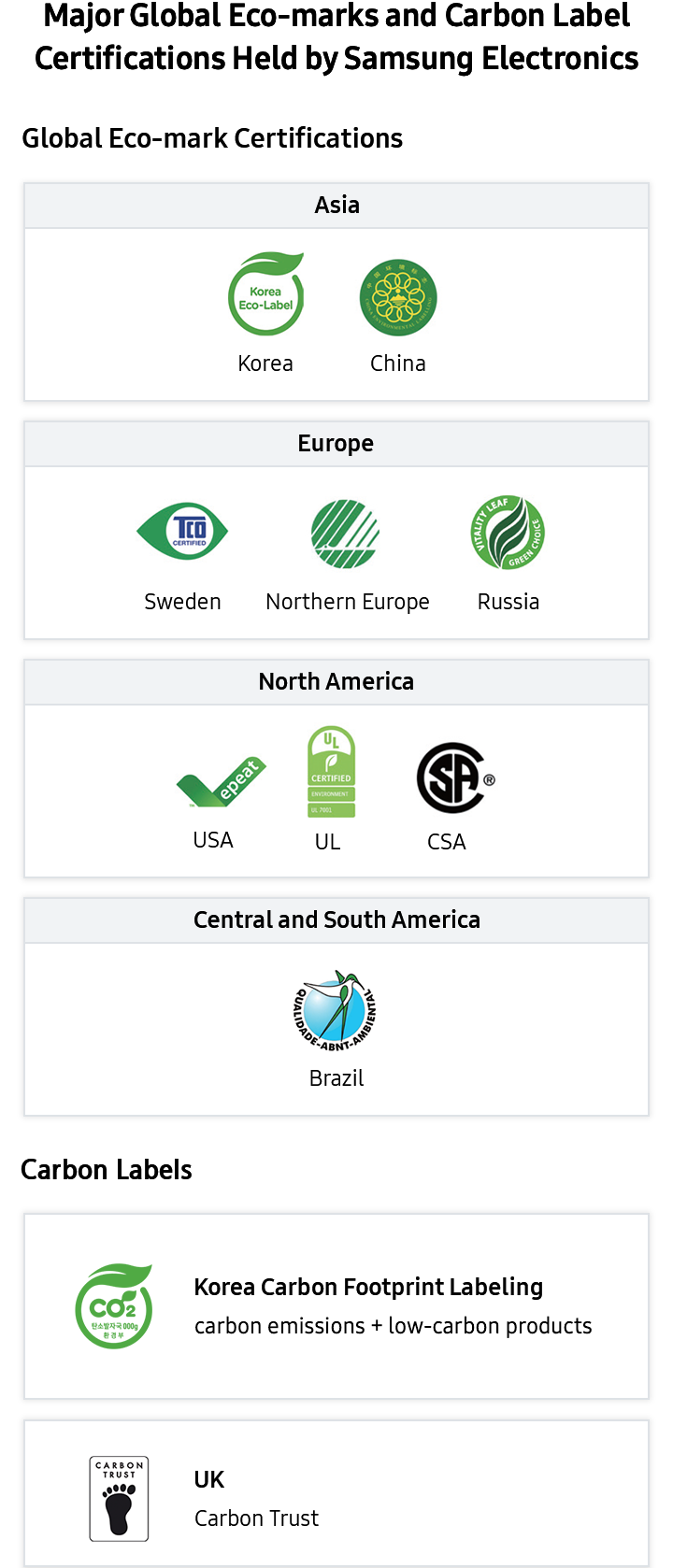 Environmentally Conscious Products | Environment | Sustainability ...