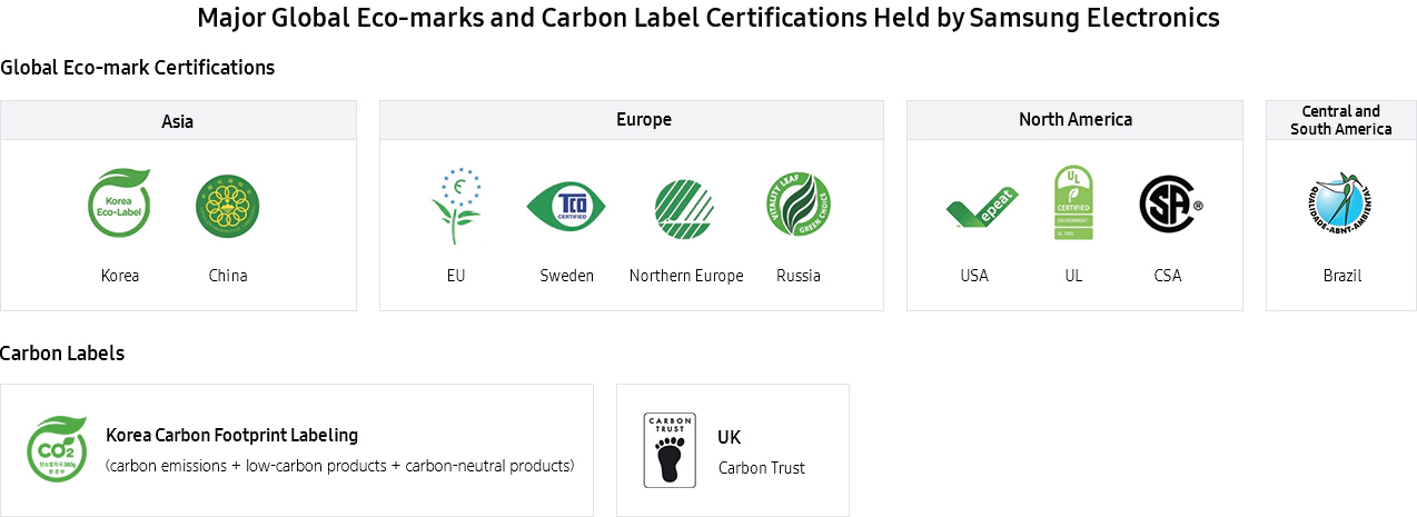 Environmentally Conscious Products | Environment | Sustainability ...