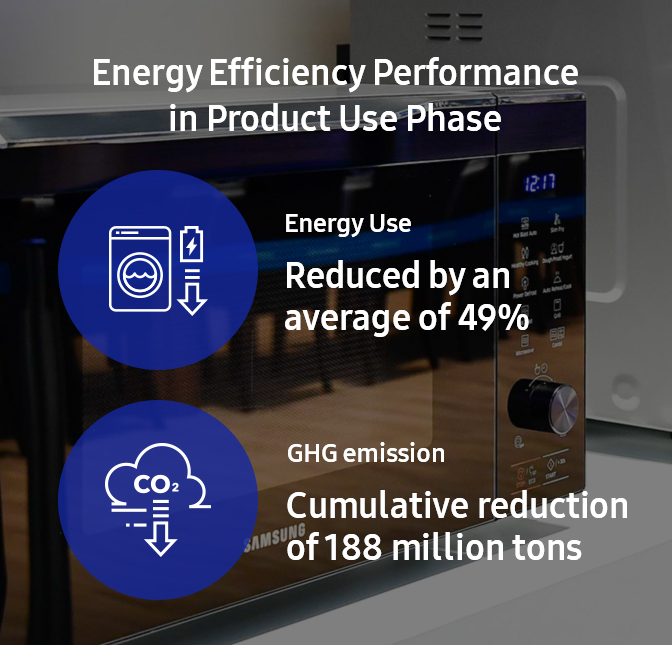 Climate Action | Environment | Sustainability | Samsung US