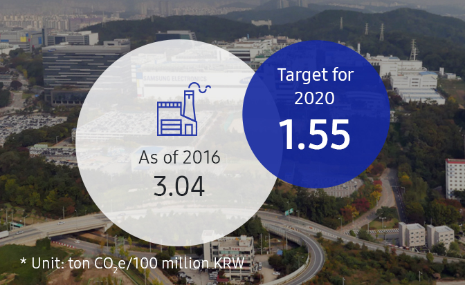 Climate Action | Environment | Sustainability | Samsung US