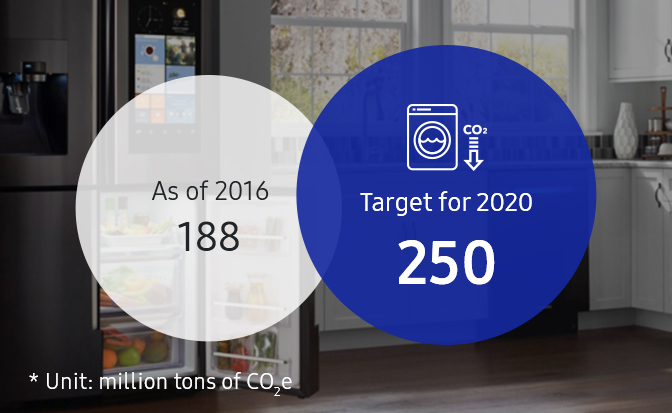 Climate Action | Environment | Sustainability | Samsung US