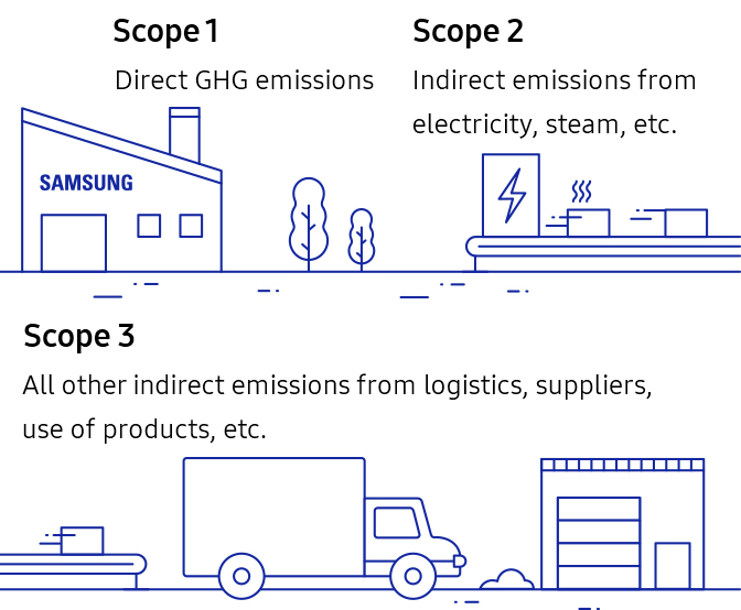 Climate Action | Environment | Sustainability | Samsung US