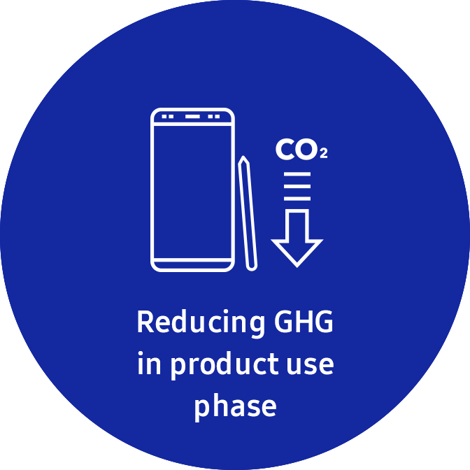 Climate Action | Environment | Sustainability | Samsung US