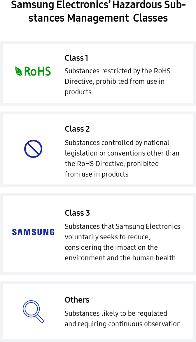 Environmentally Conscious Products | Environment | Sustainability ...