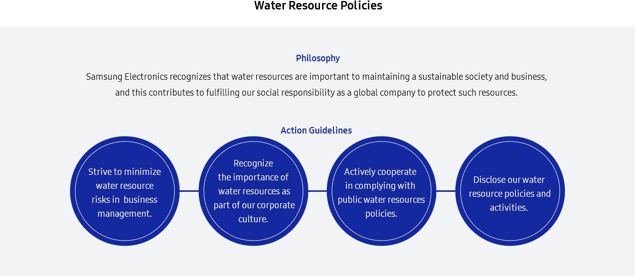 Resource Efficiency | Environment | Sustainability | Samsung US