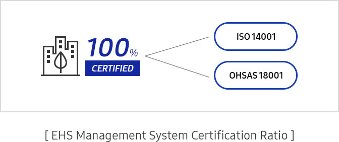 Environment | Sustainability | Samsung US