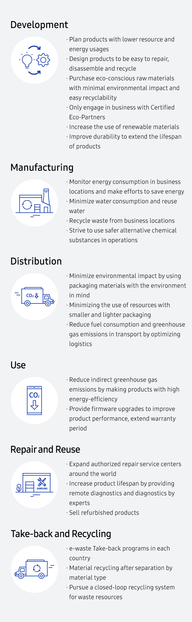 Resource Efficiency | Environment | Sustainability | Samsung US