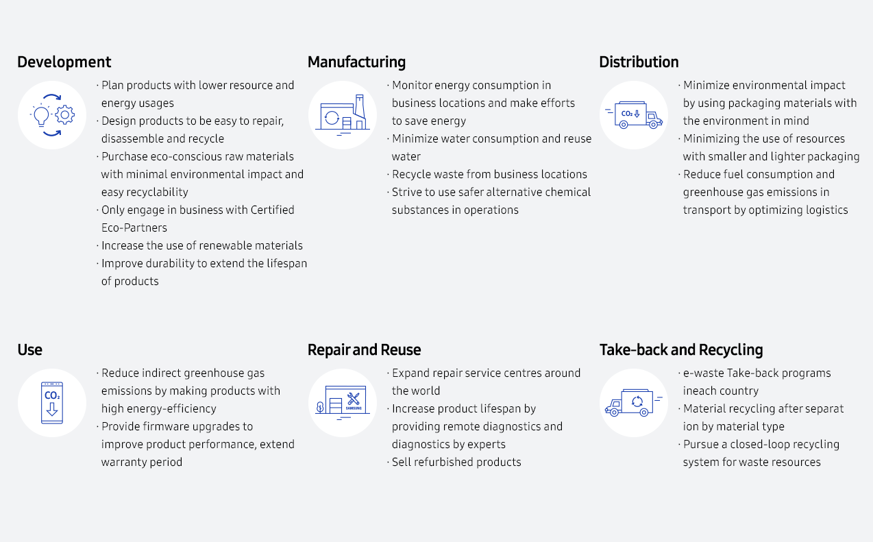 Resource Efficiency | Environment | Sustainability | Samsung US