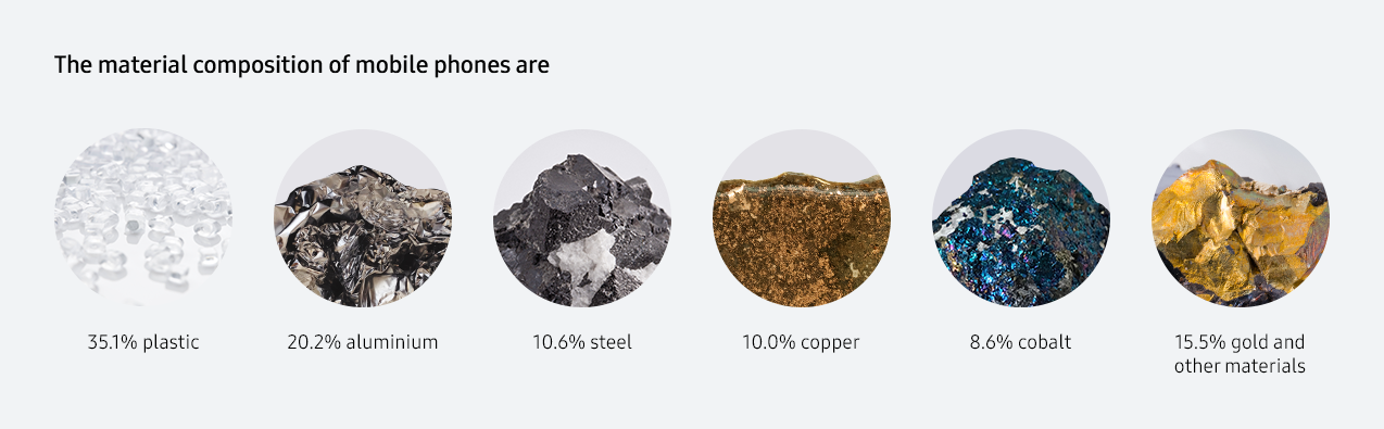 Resource Efficiency | Environment | Sustainability | Samsung US